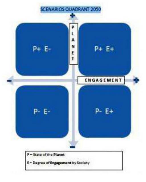 Climate Change Foresight Exercise – Background - Canadian Association ...