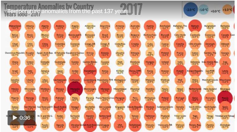 This Animation of Temperature Trends Across 191 Countries Is Almost ...