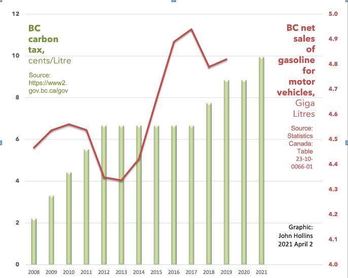 Carbon taxes on motor fuels 2021-04-16 - Canadian Association for the ...