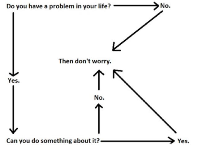 Fear is the Mind-killer - Canadian Association for the Club of Rome