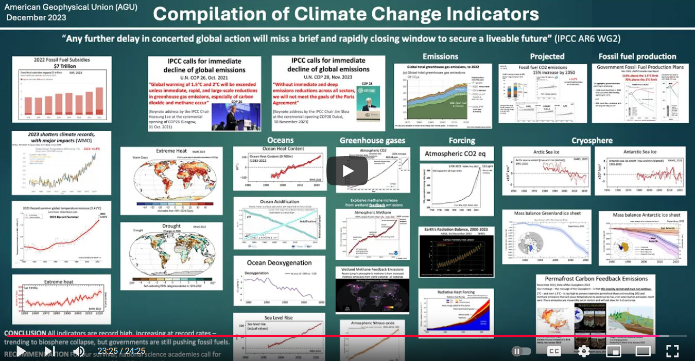 Peter Carter: Climate Catastrophe Indicators (formerly Climate Change ...